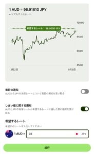 Wise為替レートのリアルタイム表示の見方と活用法｜アプリ・Webを上手に利用♪ | LETO LOG